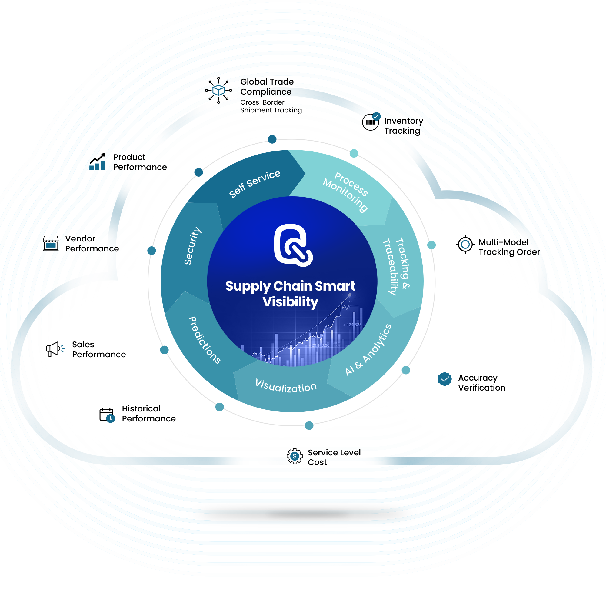 PartnerLinQ Solution